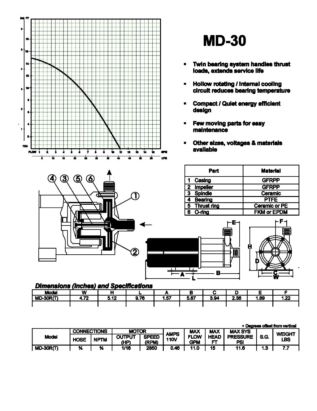 MD30-spec- Magnetic Drive Pump – Pumpmarket.us