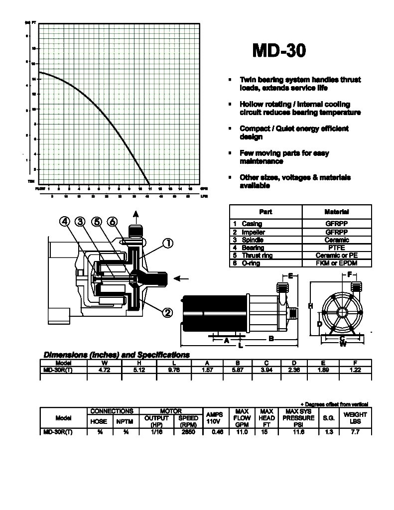 MD30-spec- Magnetic Drive Pump – Pumpmarket.us