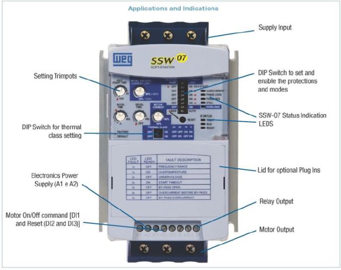 WEG SOFT STARTER – 75HP – 220-575VAC – SSW07 WEG – SSW0700085T2257ESZ ...
