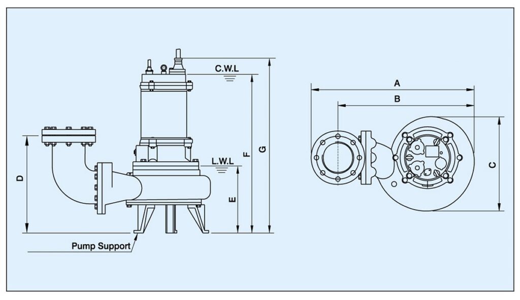 GPT Sewage Pump, Wastewater Pump – 19020GPH, 3HP, 230V, 3P, Model: GFO ...